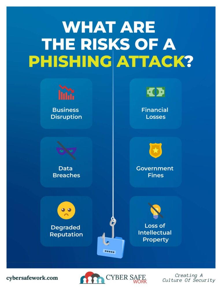 Posters | Cyber Safe Work